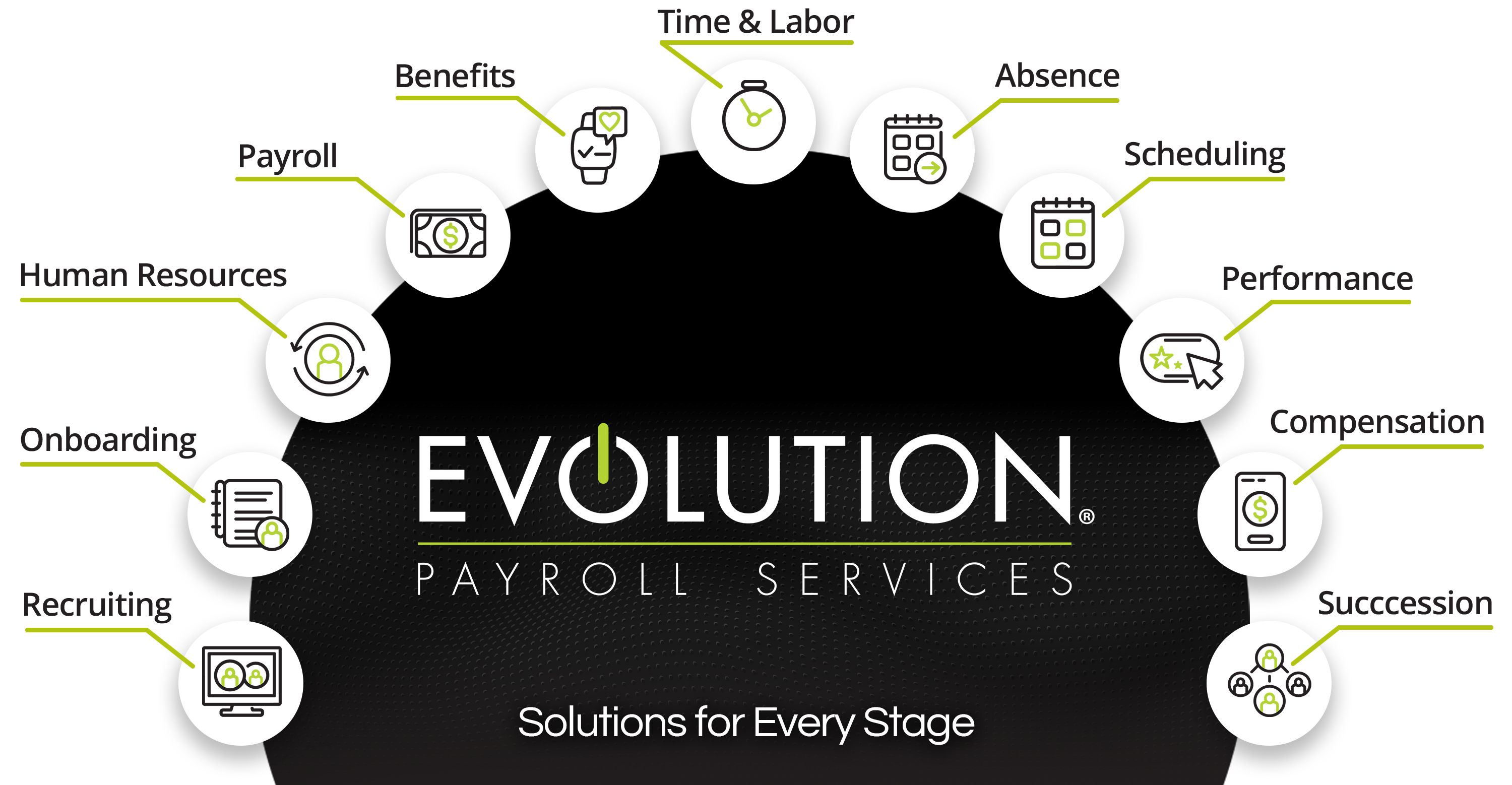 UKG Login | Evolution Payroll